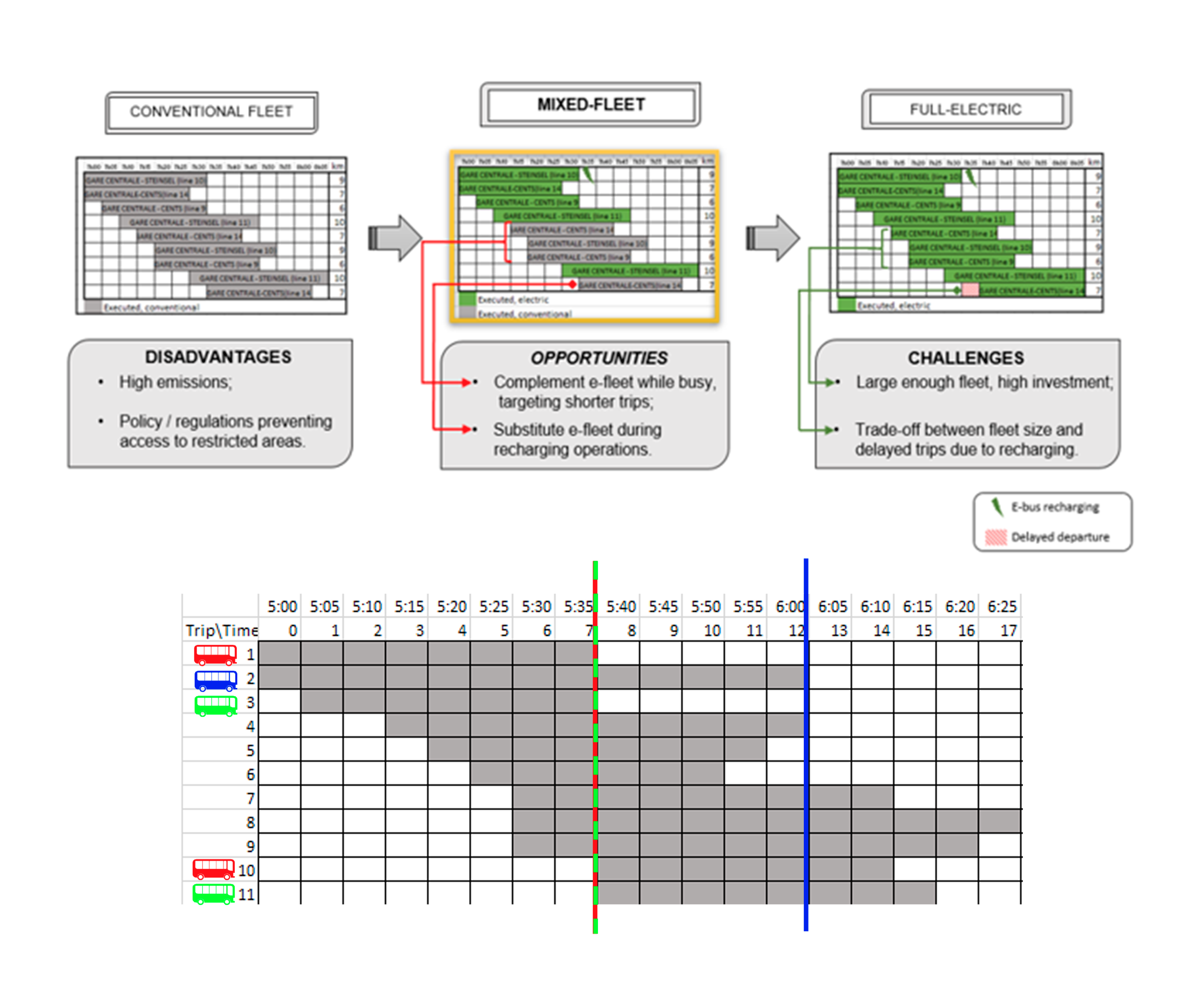 Tommaso Bosi | R&D Portfolio