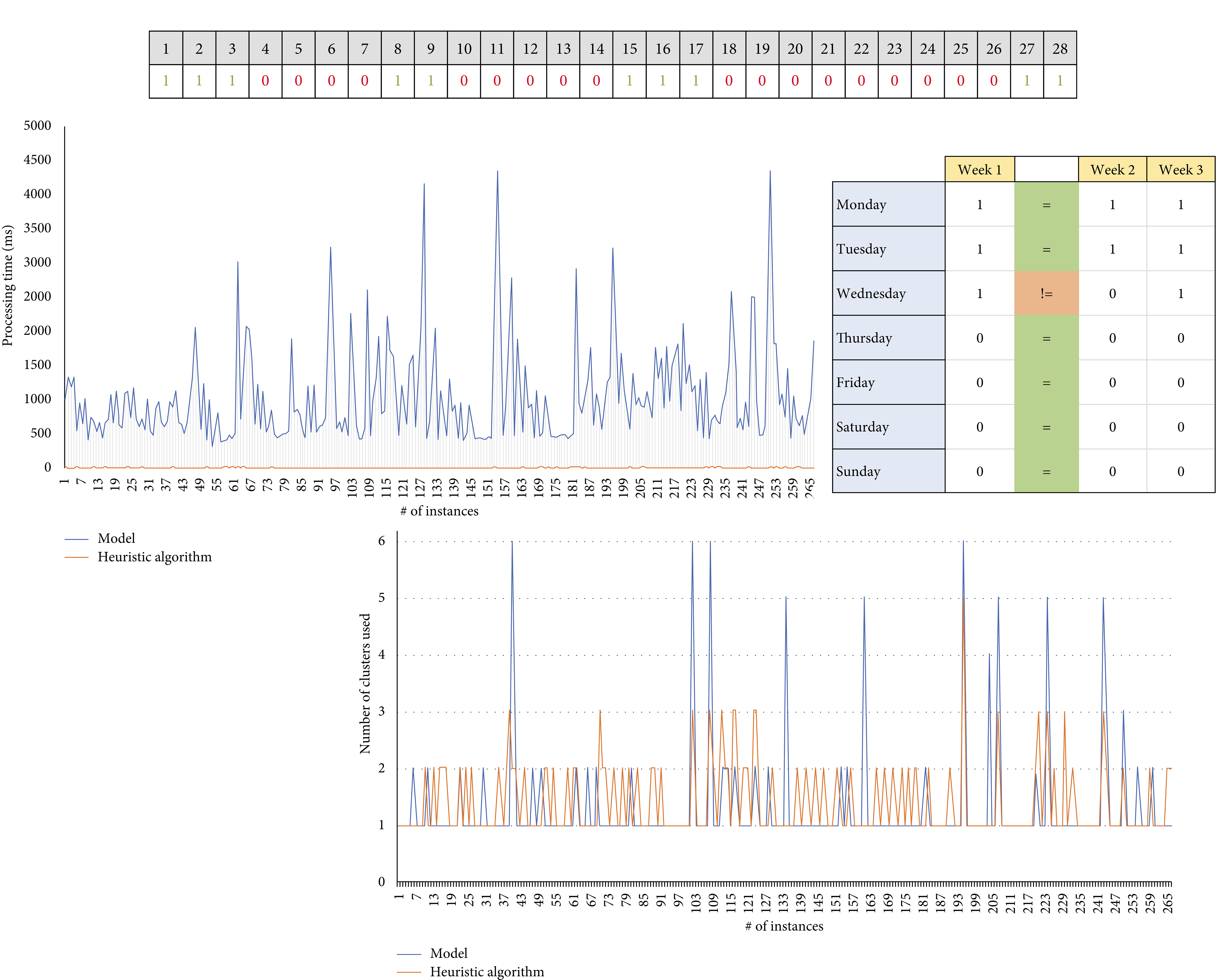 Tommaso Bosi | R&D Portfolio